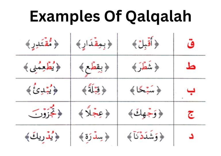 Master Qalqalah in Quran Recitation| Virtual Quran Institute