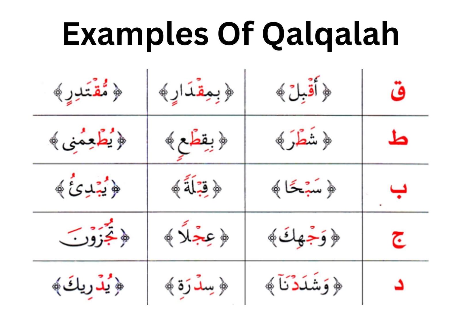 Master Qalqalah in Quran Recitation| Virtual Quran Institute