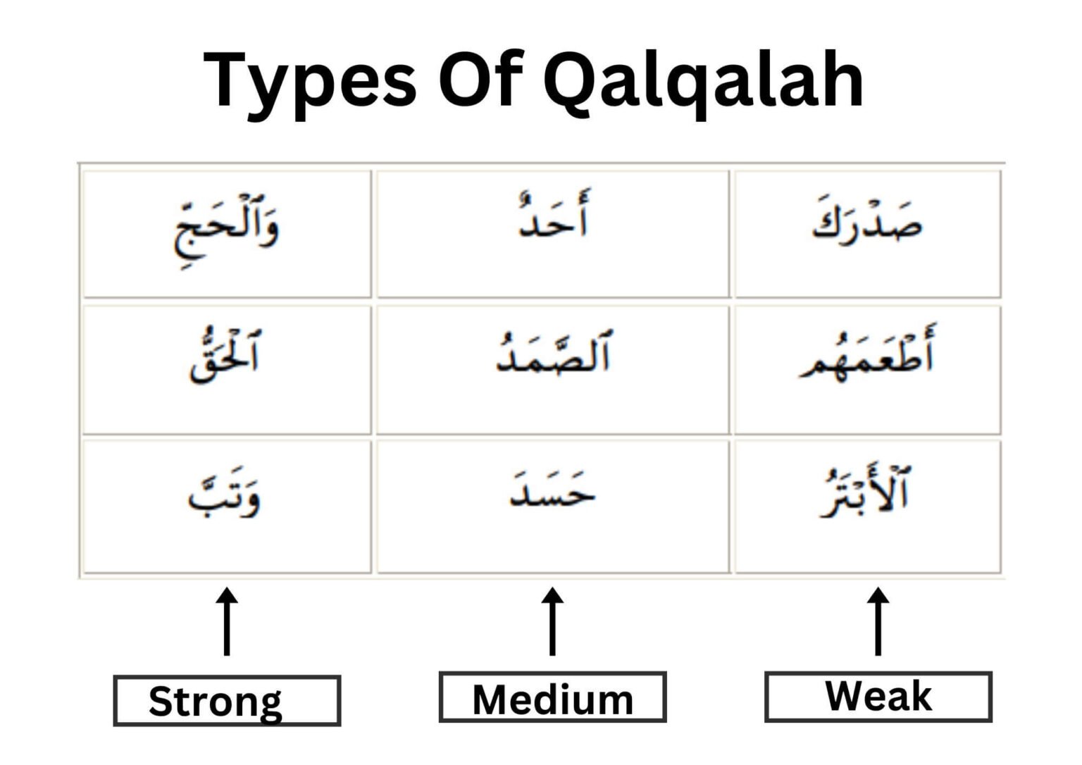 Master Qalqalah in Quran Recitation| Virtual Quran Institute